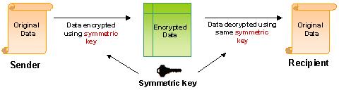Digital Certificate Registration Center